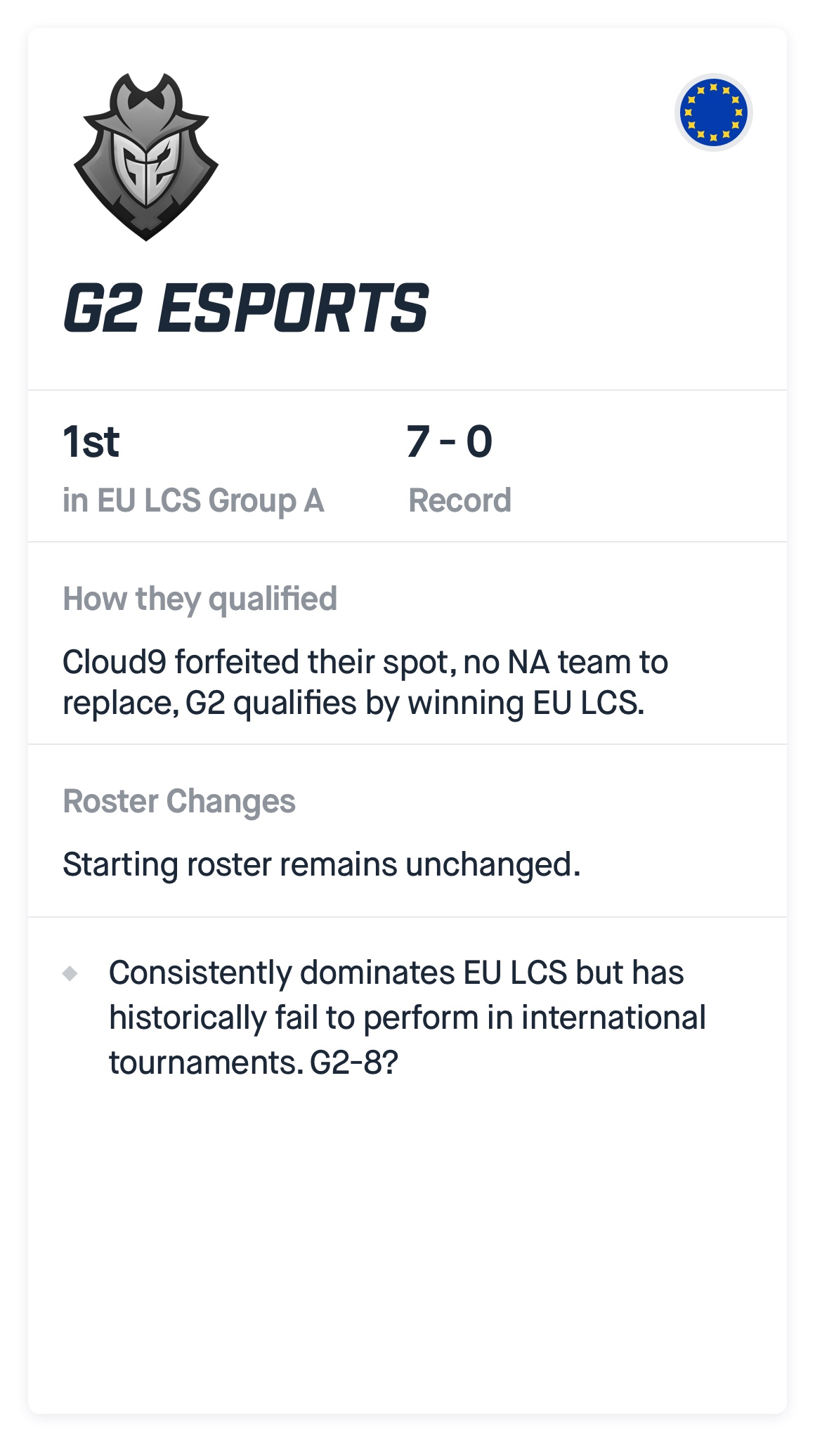 Archive:Blitz Esports/IEM Katowice 2017 Team Status Cards - Leaguepedia | League of Legends ...
