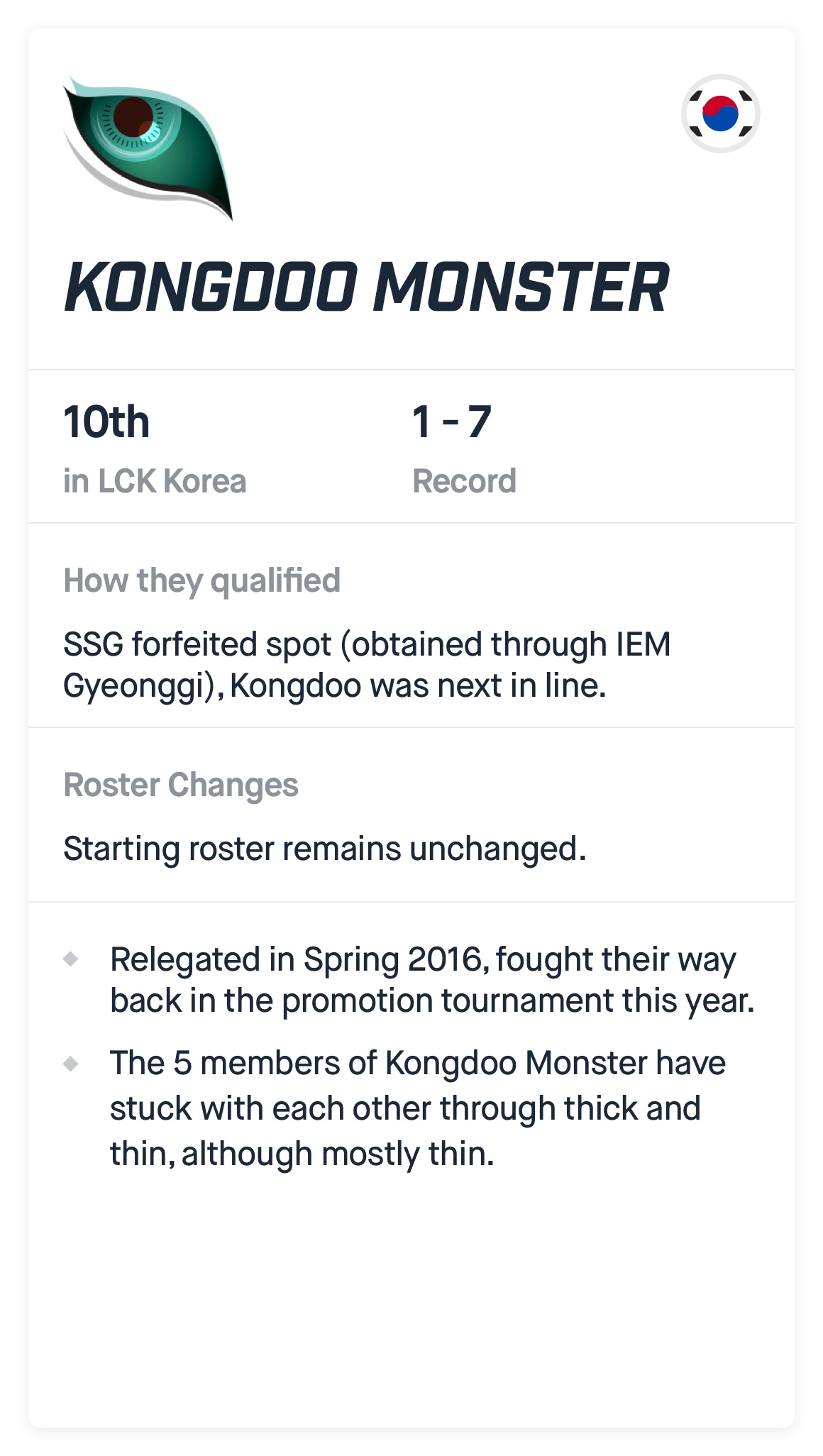 Archive:Blitz Esports/IEM Katowice 2017 Team Status Cards - Leaguepedia | League of Legends ...