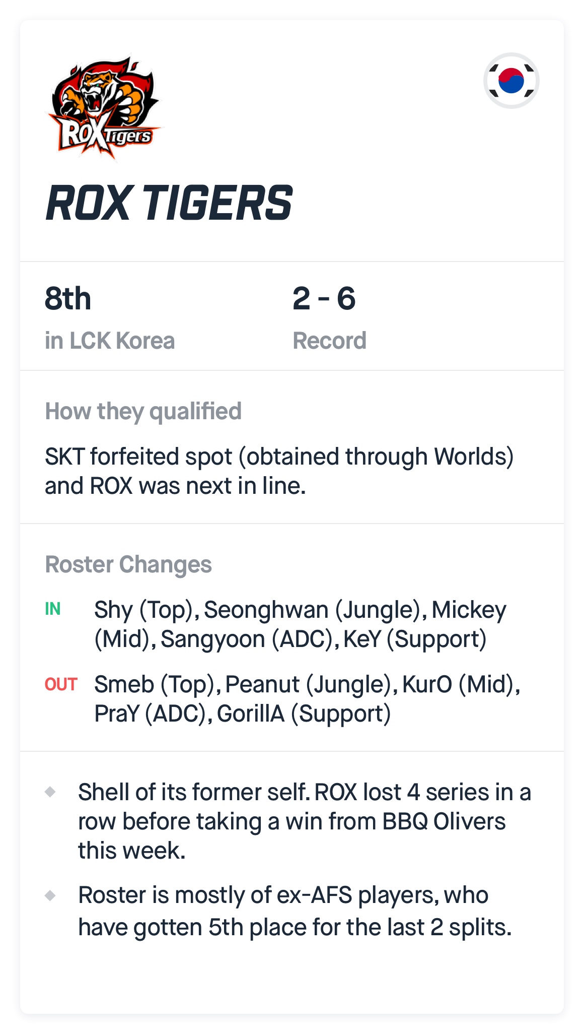 Archive:Blitz Esports/IEM Katowice 2017 Team Status Cards - Leaguepedia | League of Legends ...